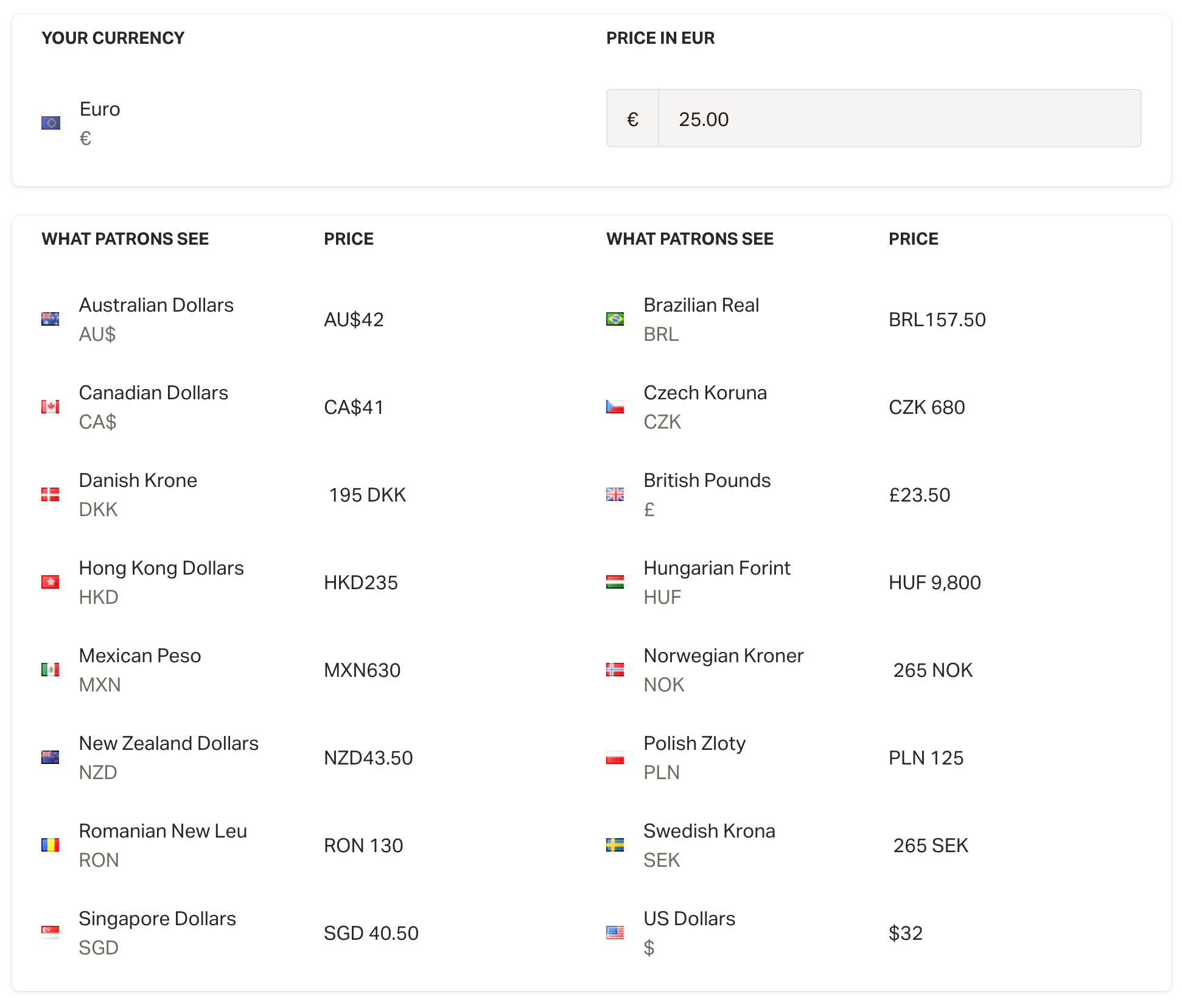 How tiers are converted into other currencies – Help Centre