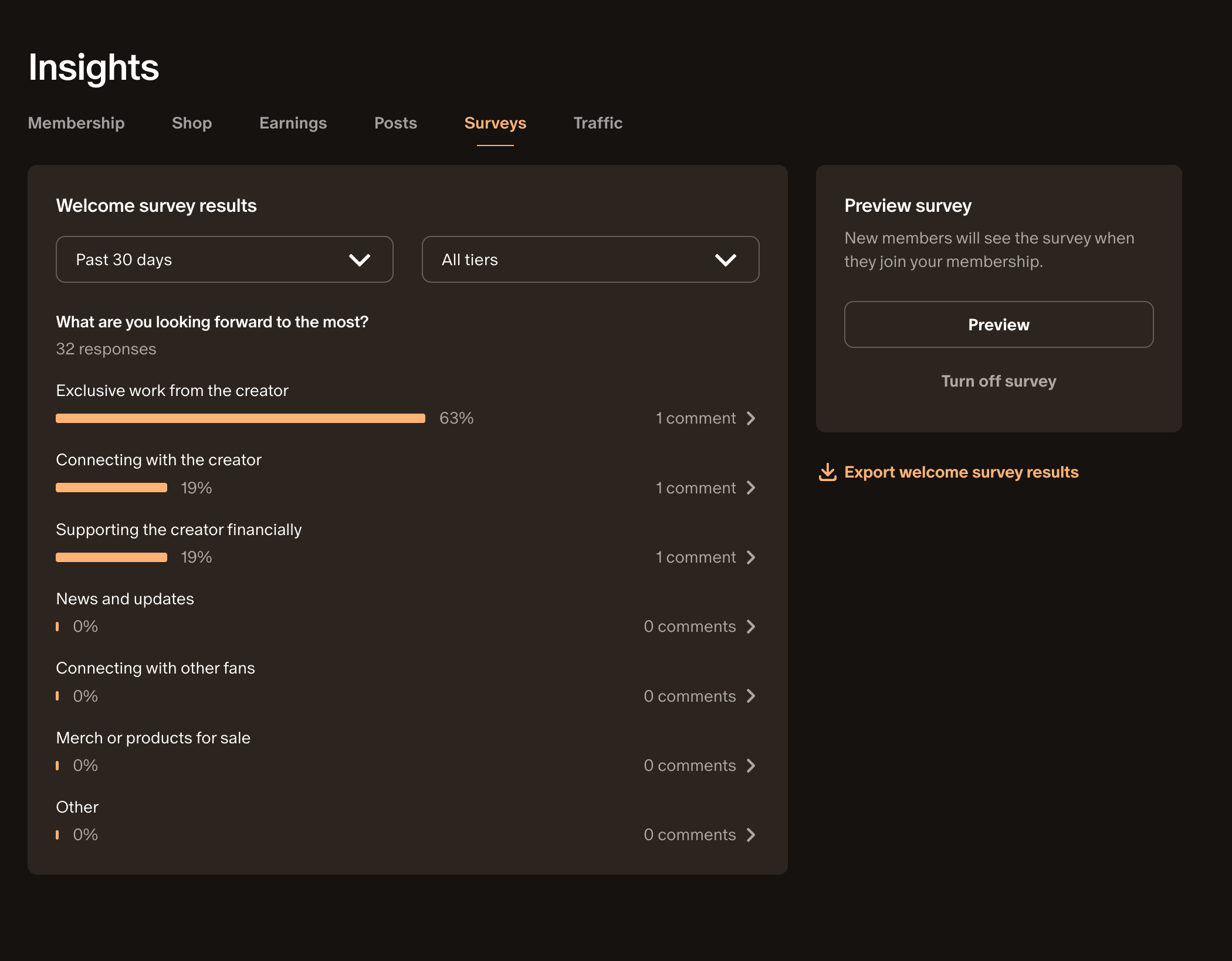 Insights dashboards – Help Centre