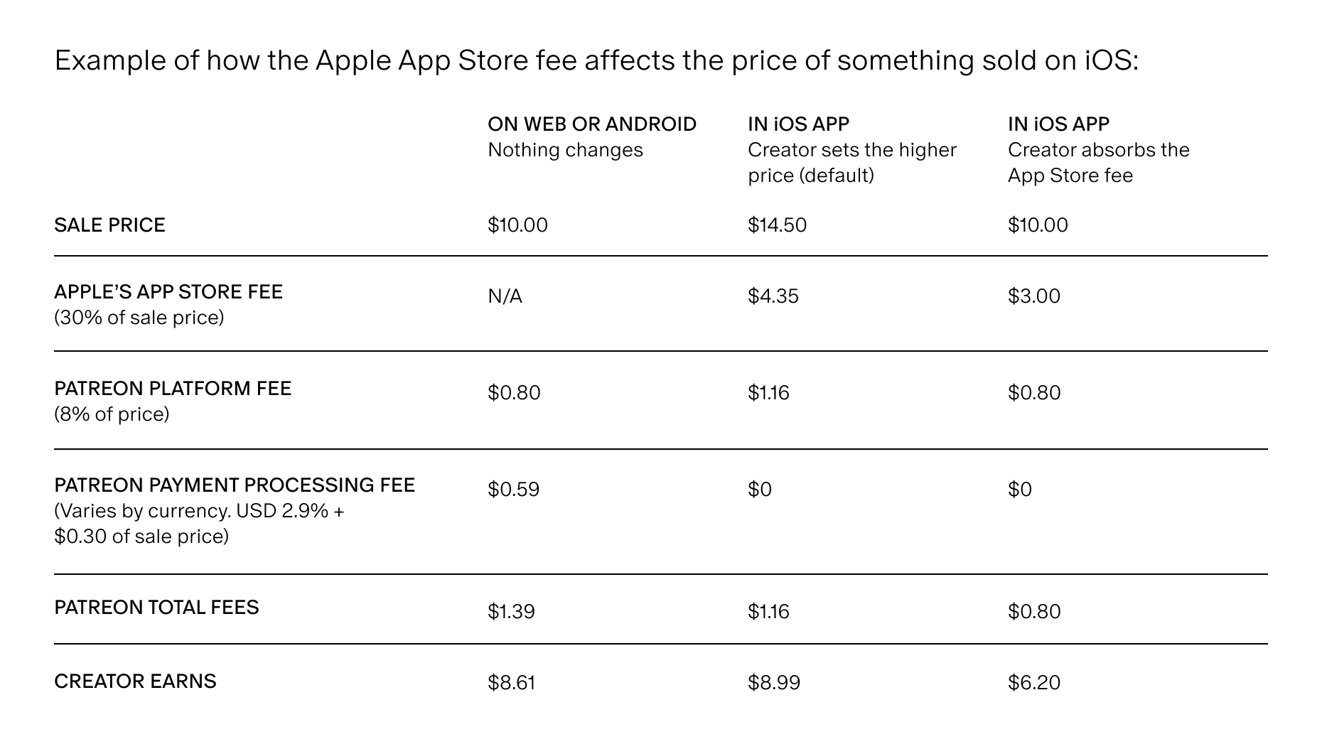 How iOS in-app purchases work for fans – Help Centre