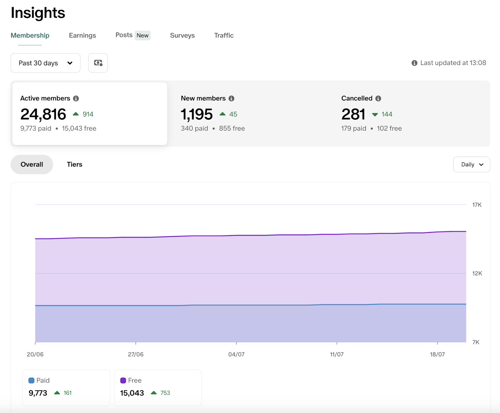 Get started on Patreon – Patreon Help Center