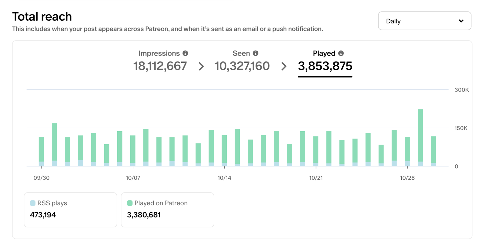 Post Insights – Help Centre